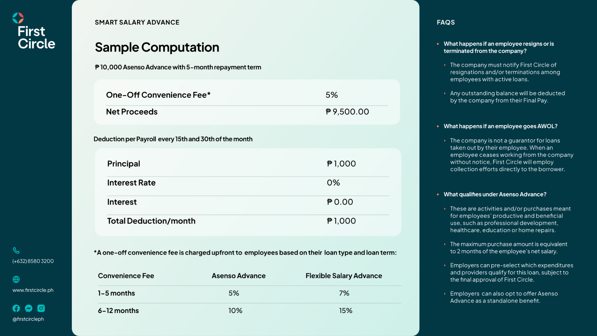 About Future Salary Advance – First Circle
