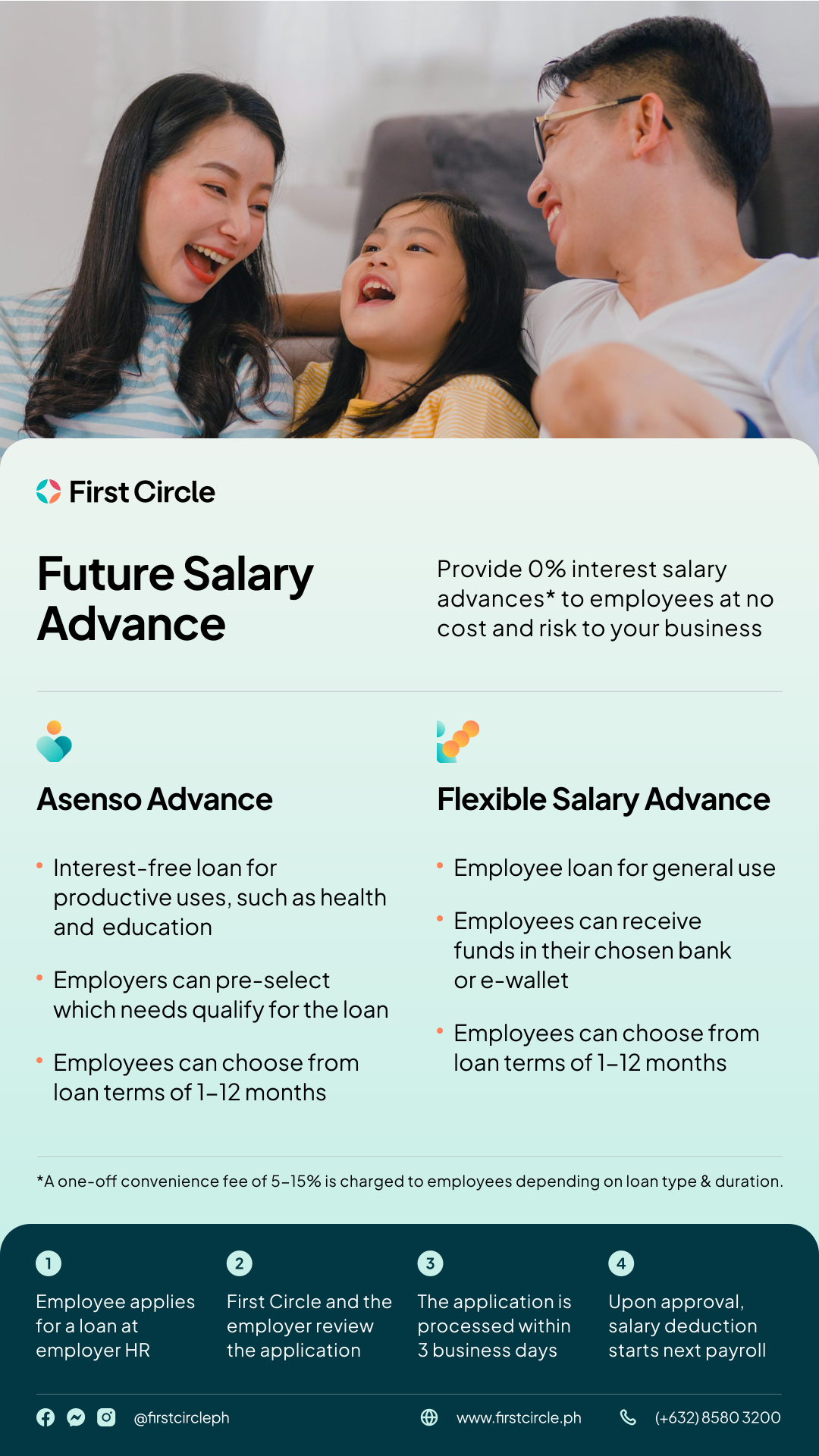 About Future Salary Access – First Circle
